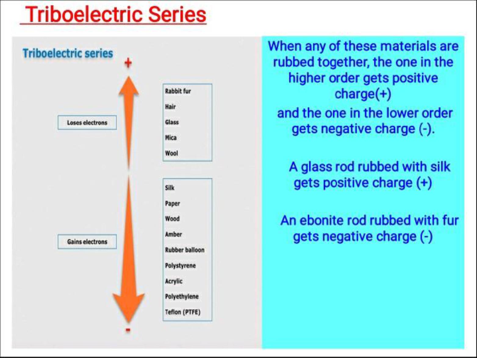 Yr 10 Electricity & Magnetism | Flashcards