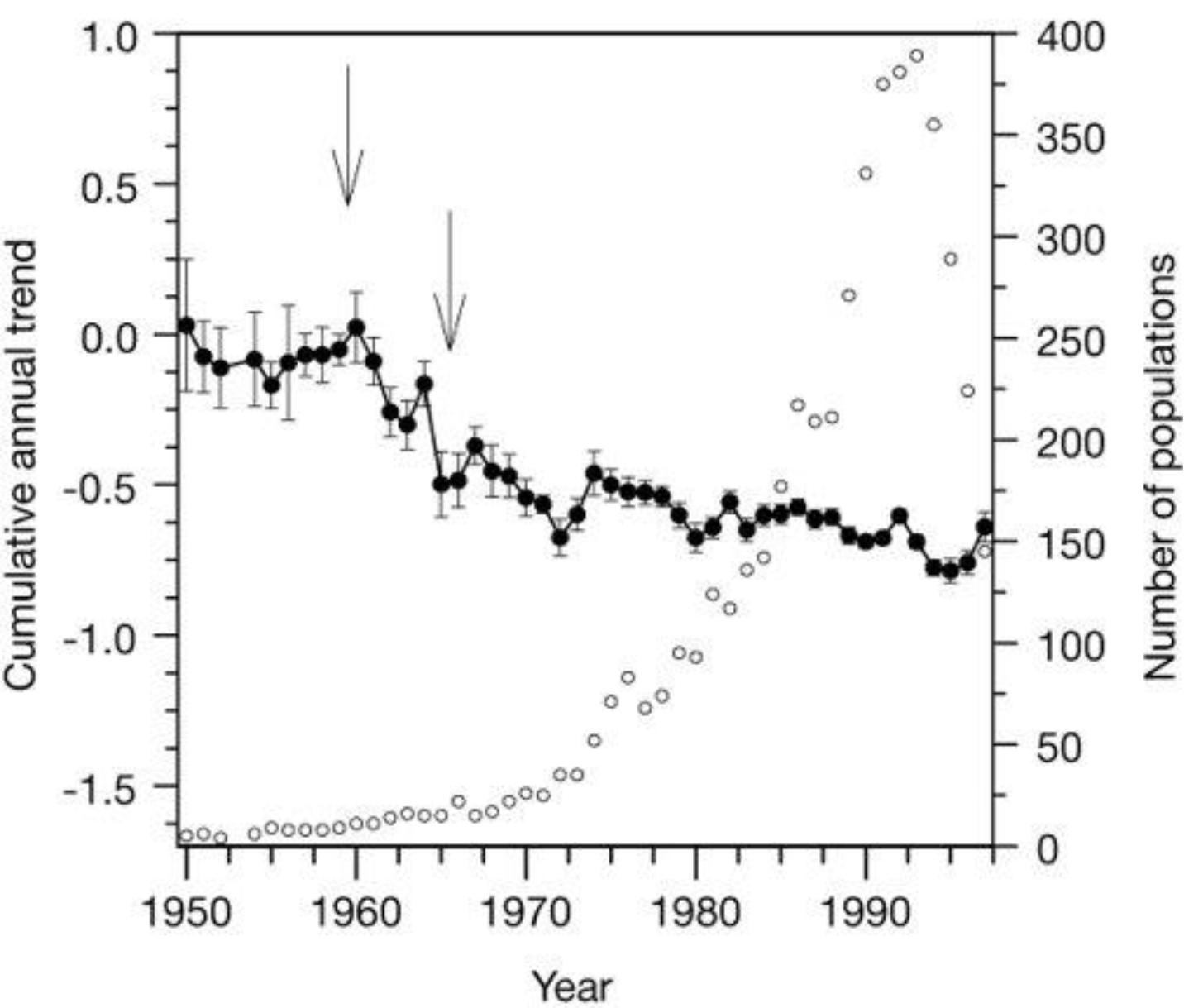 Unit 1 - Intro to Science | Flashcards